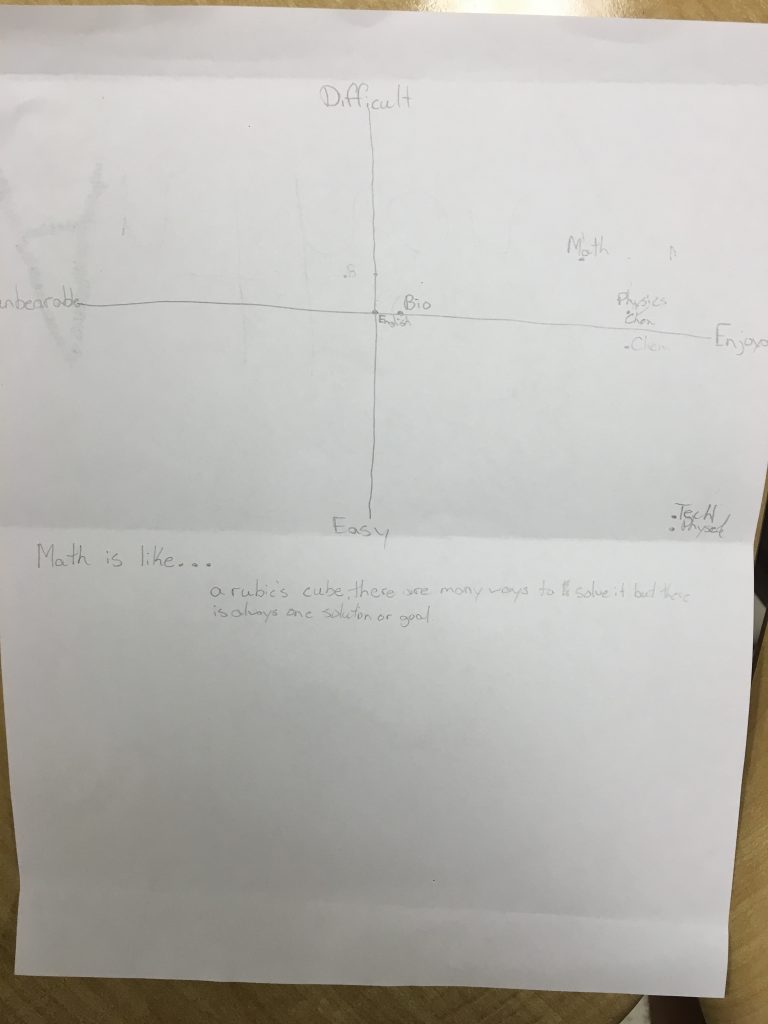 It begins! [Day 1] | Mr. Orr is a Geek.com
