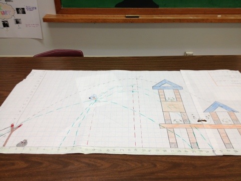 Angry Birds - Parabolas | Mr. Orr is a Geek.com